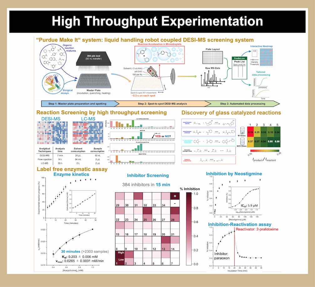 Research Posters - Aston Labs - Purdue University